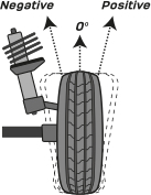 Wheel Alignment Near Me | Wheel Alignment Locally All Over Ireland