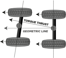 Wheel Alignment Near Me | Wheel Alignment Locally All Over Ireland